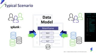 Data Model for Mainframe in Splunk: The Newest Feature of Ironstream | PDF