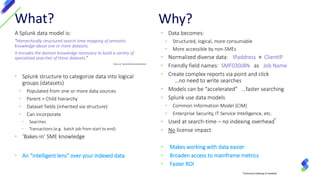 Data Model for Mainframe in Splunk: The Newest Feature of Ironstream | PDF