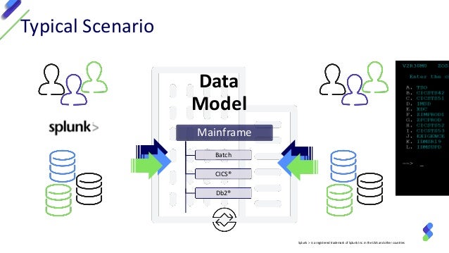 Data Model for Mainframe in Splunk: The Newest Feature of Ironstream