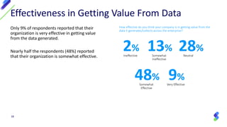 Data Trends for 2019: Extracting Value from Data | PPT