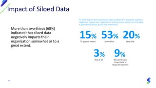 Data Trends for 2019: Extracting Value from Data | PPT
