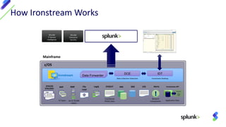 Digital Transformation: How to Run Best-in-Class IT Operations in a ...