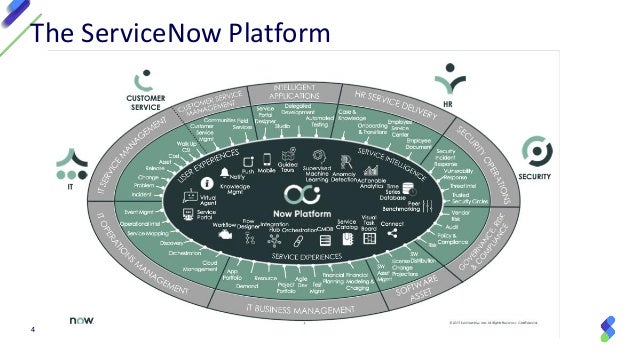 Discover The Keys To Integrating Ibm Mainframe And Ibm I Systems Into