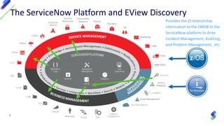 Eliminate the Blind Spots in Your ServiceNow Discovery Environment | PPT