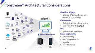 Get Mainframe Visibility to Enhance SIEM Efforts in Splunk | PDF