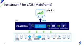 Get Mainframe Visibility to Enhance SIEM Efforts in Splunk | PDF