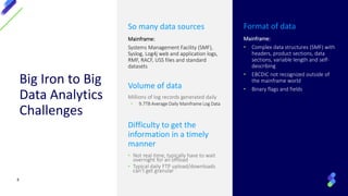 Get Mainframe Visibility to Enhance SIEM Efforts in Splunk | PPT