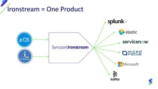 Government Agencies Using Splunk: Is Your Critical Data Missing? | PPT