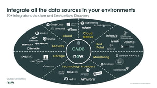 Leveraging the Power of the ServiceNow® Platform with Mainframe and IBM ...