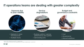 Leveraging the Power of the ServiceNow® Platform with Mainframe and IBM ...