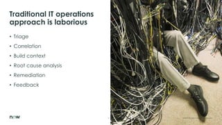 Leveraging the Power of the ServiceNow® Platform with Mainframe and IBM ...