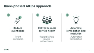 Leveraging the Power of the ServiceNow® Platform with Mainframe and IBM ...