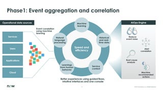 Leveraging the Power of the ServiceNow® Platform with Mainframe and IBM ...