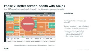 Leveraging the Power of the ServiceNow® Platform with Mainframe and IBM ...