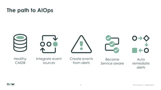 Leveraging the Power of the ServiceNow® Platform with Mainframe and IBM ...