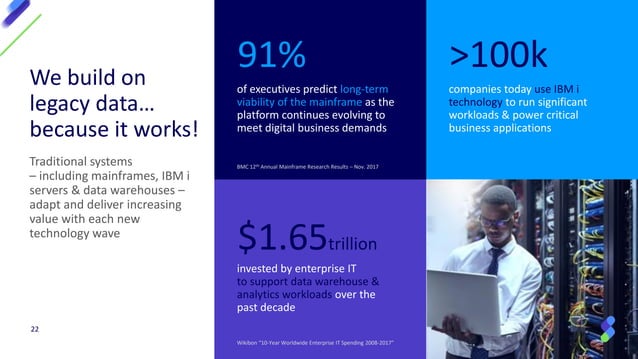 Leveraging the Power of the ServiceNow® Platform with Mainframe and IBM ...