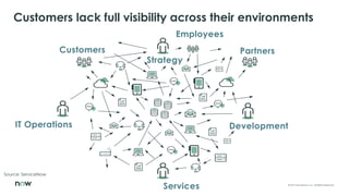 Leveraging the Power of the ServiceNow® Platform with Mainframe and IBM ...