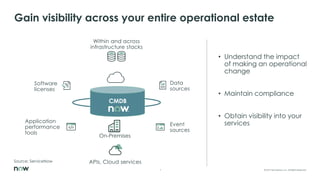 Leveraging the Power of the ServiceNow® Platform with Mainframe and IBM ...
