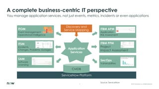 Leveraging the Power of the ServiceNow® Platform with Mainframe and IBM ...