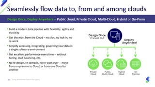 Using Mainframe Data in the Cloud: Design Once, Deploy Anywhere in a ...