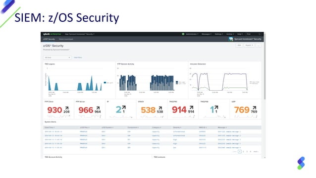 Enterprise Security in Mainframe-Connected Environments | PPT