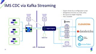 Real-Time Streaming: Move IMS Data to Your Cloud Data Warehouse | PPT