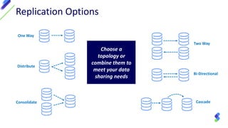 Which Change Data Capture Strategy is Right for You? | PDF