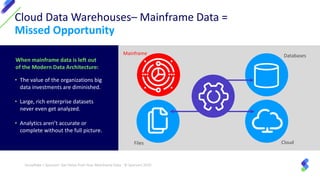 Snowflake + Syncsort: Get Value from Your Mainframe Data | PDF