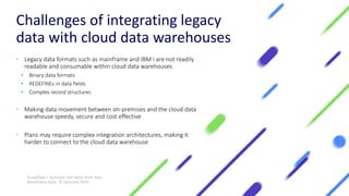 Snowflake + Syncsort: Get Value from Your Mainframe Data | PDF