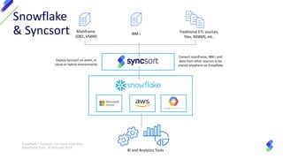 Snowflake + Syncsort: Get Value from Your Mainframe Data | PDF