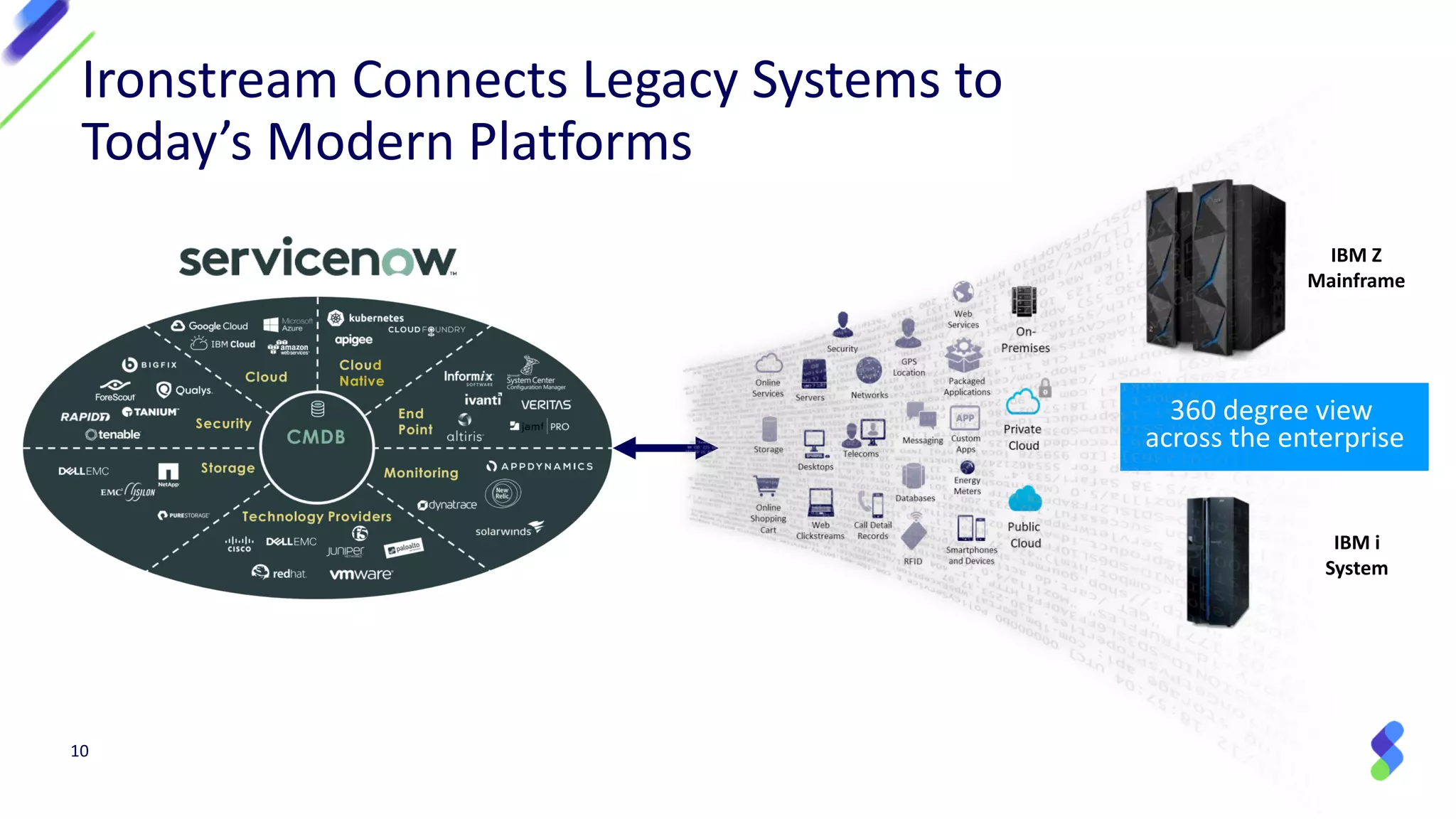 Top Use Cases for Mainframe and IBM i Discovery in ServiceNow® | PDF