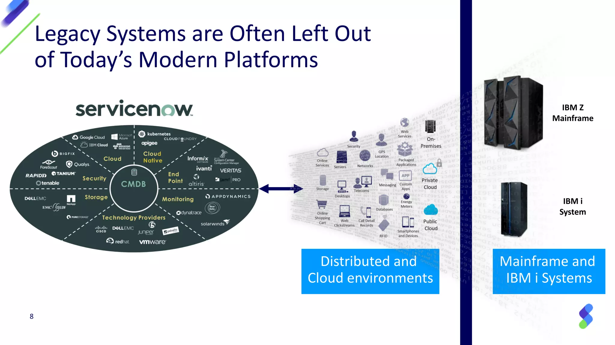 Top Use Cases for Mainframe and IBM i Discovery in ServiceNow® | PDF ...