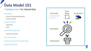 Using a Data Model to Bridge the Mainframe-Splunk Knowledge Gap | PPT