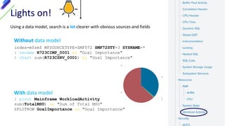 Using a Data Model to Bridge the Mainframe-Splunk Knowledge Gap | PPT