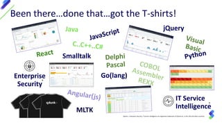 Using a Data Model to Bridge the Mainframe-Splunk Knowledge Gap | PPT