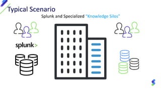 Using a Data Model to Bridge the Mainframe-Splunk Knowledge Gap | PPT
