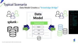 Using a Data Model to Bridge the Mainframe-Splunk Knowledge Gap | PPT