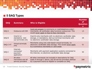 Don't Handle Sensitive Data. Create A Tokenization Layer Around Your ...