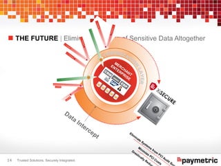 Don't Handle Sensitive Data. Create A Tokenization Layer Around Your ...