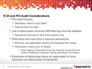 Don't Handle Sensitive Data. Create A Tokenization Layer Around Your ...
