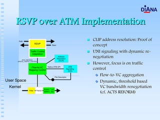 DIANA: Scenarios for QoS based integration of IP and ATM | PPT