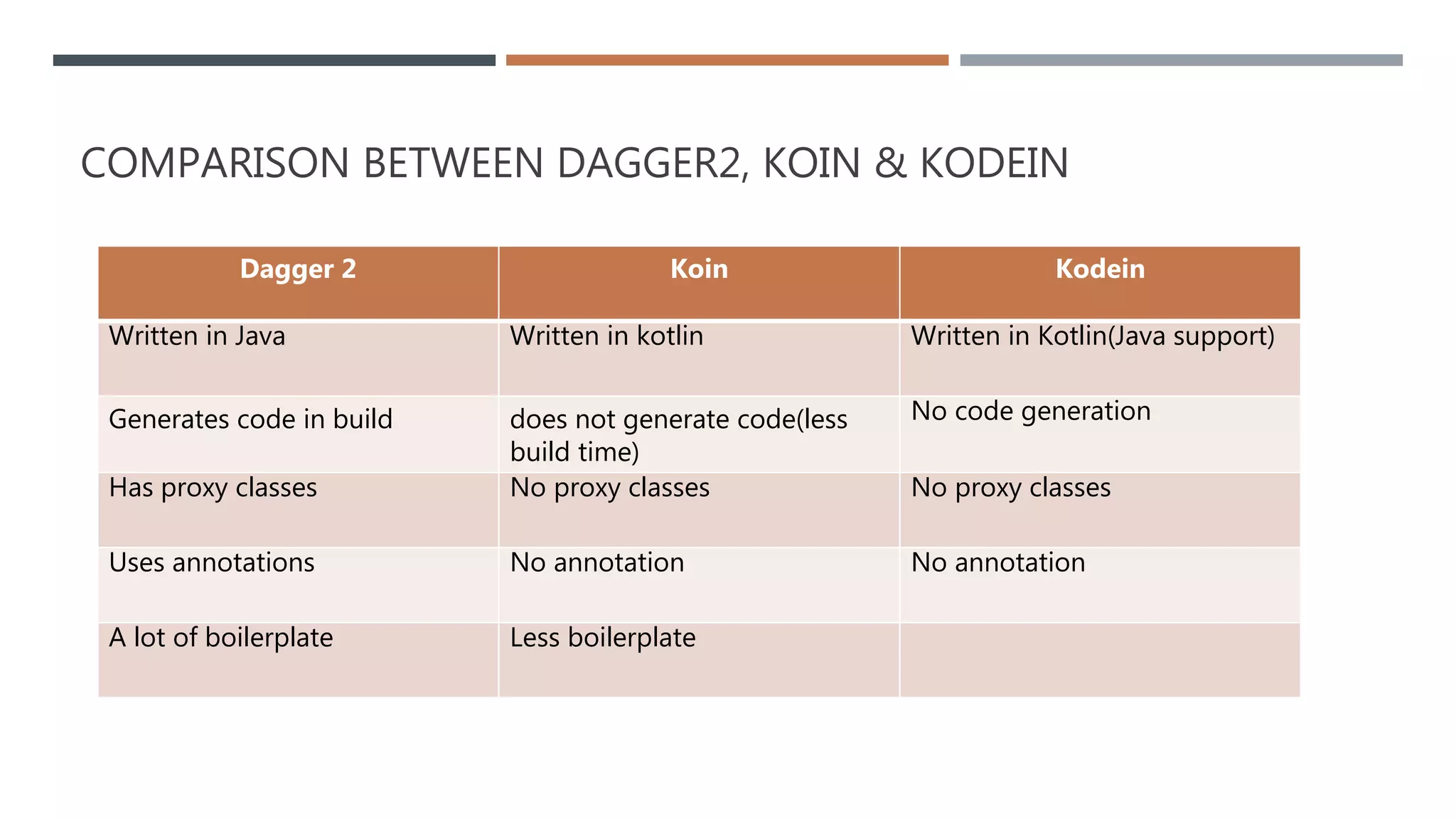 Di with dagger2 in android | PPTX