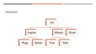 Di with dagger2 in android | PPTX