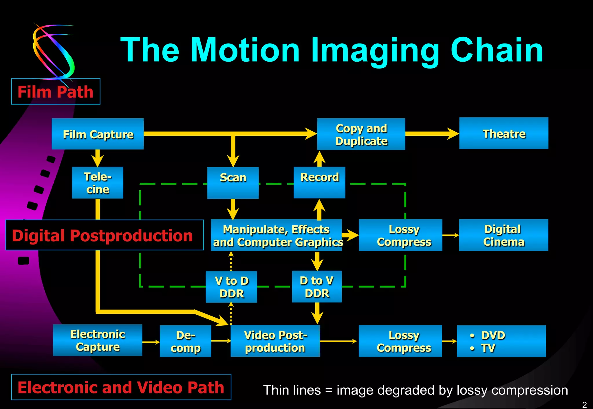 Di workflow thierry perronnet | PPT