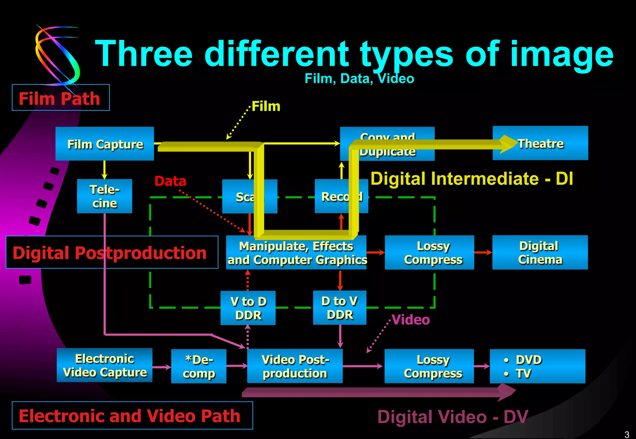 Di workflow thierry perronnet | PPT