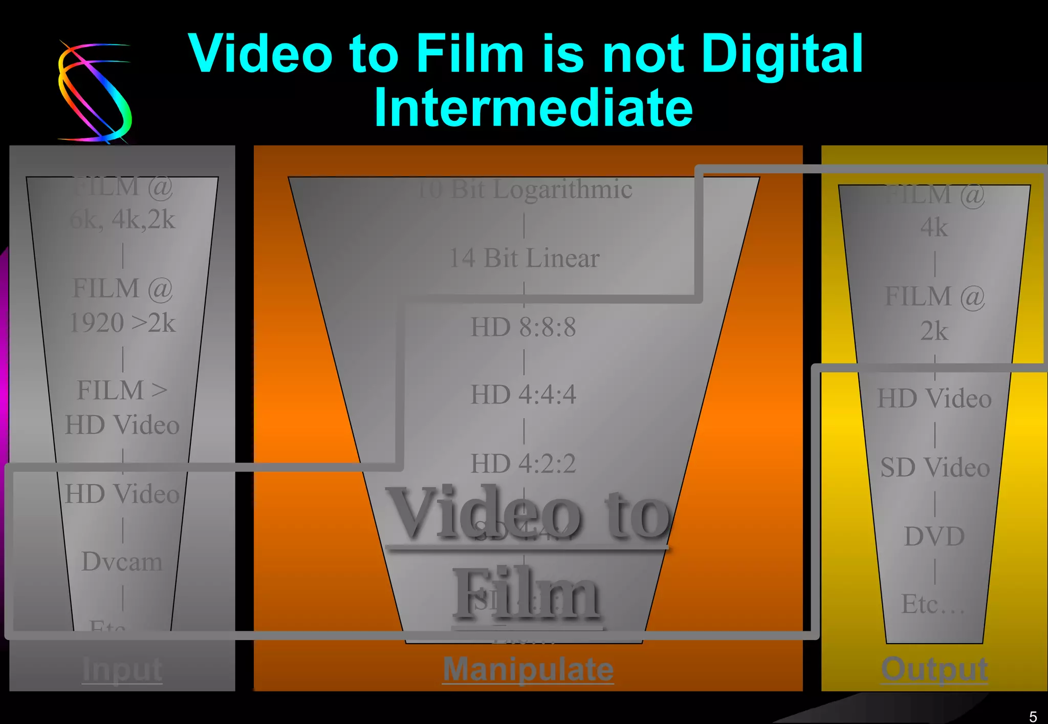 Di workflow thierry perronnet | PPT