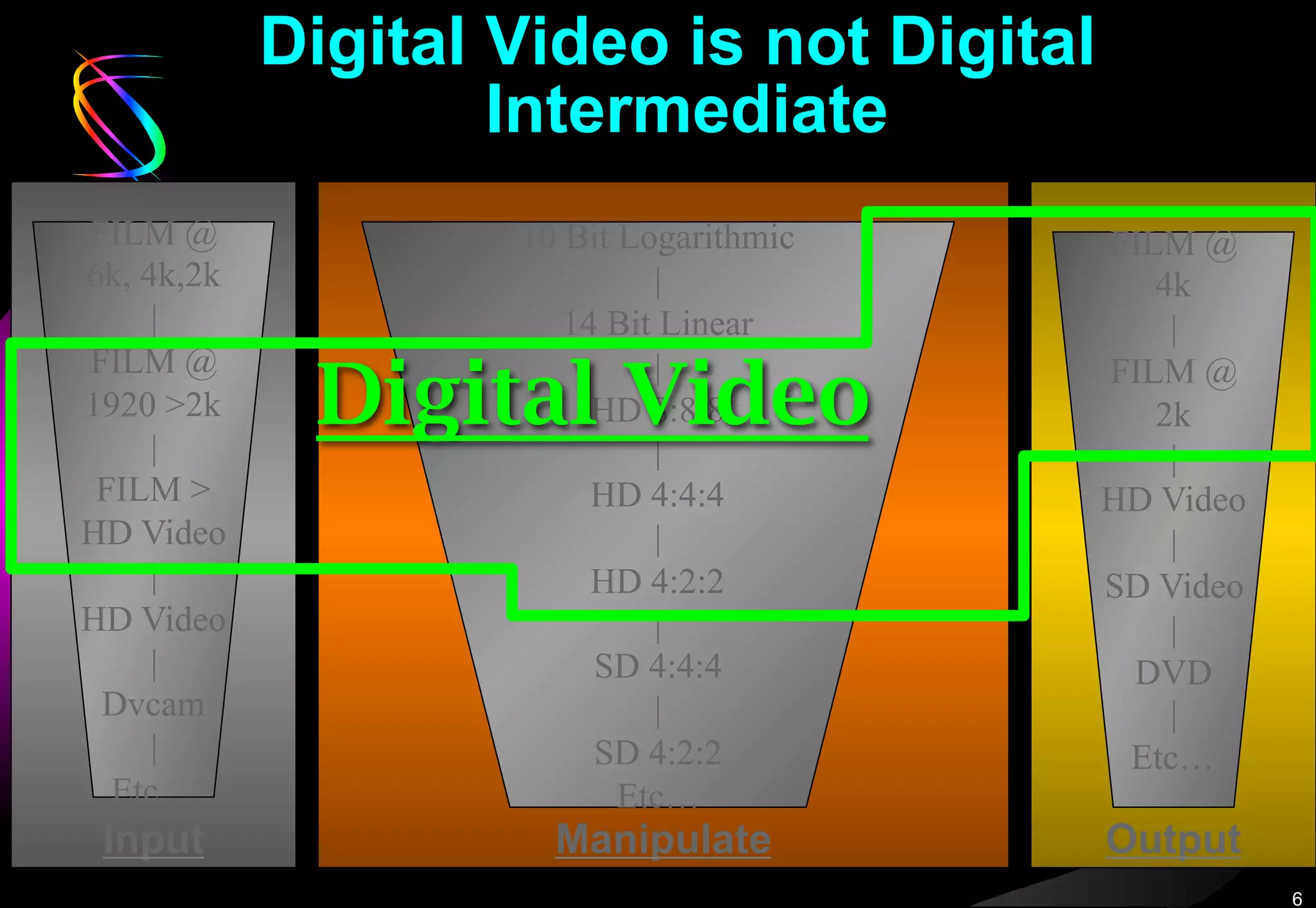 Di workflow thierry perronnet | PPT