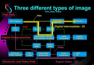 Di workflow thierry perronnet | PPT