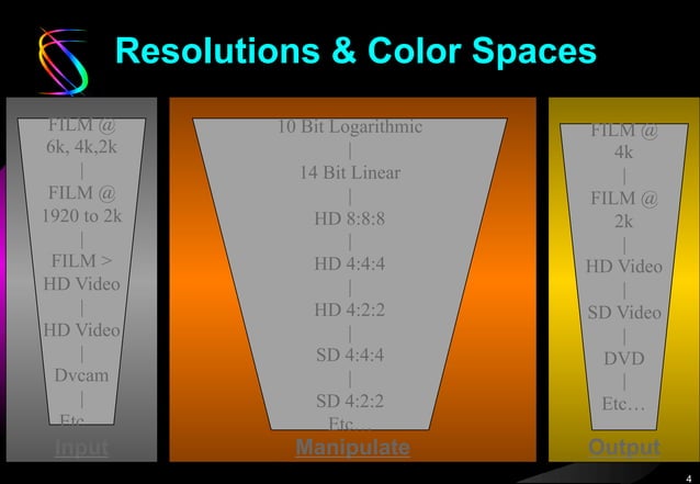 Di workflow thierry perronnet | PPT