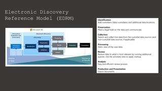 Dutch Information Worker User Group - January 2022 - eDiscovery and ...